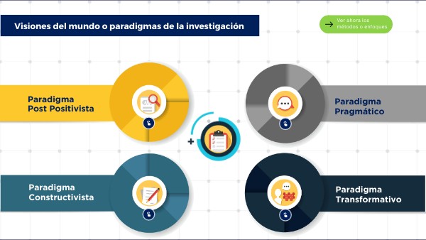Paradigmas y enfoques de investigación