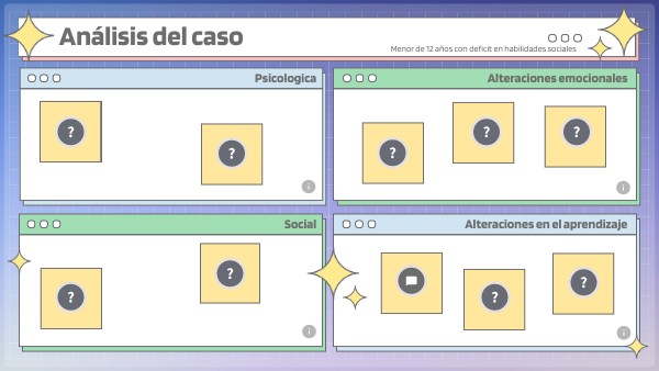 Análisis del caso | Genially