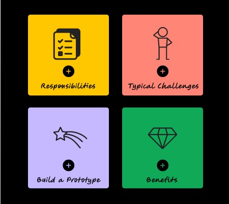 Design System Lead | Genially