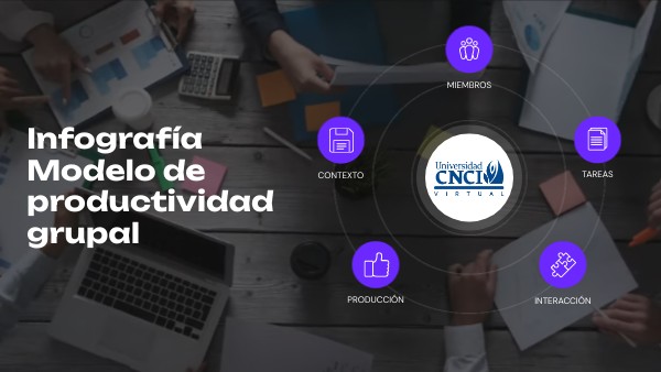 Infografía Modelo de productividad grupal | Genially