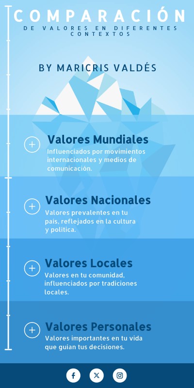 Actividad 11: Mis valores y el contexto | Genially