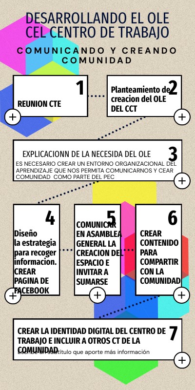 PRACTICA 4 | Genially