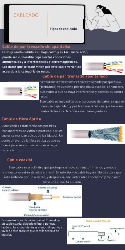 tipos de cableado elaborado por saul