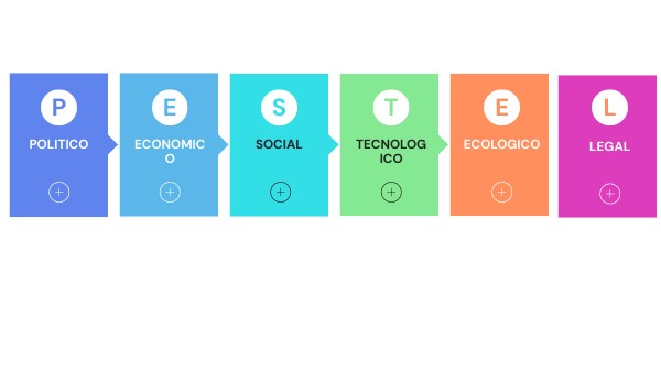 PESTEL LABORAL | Genially