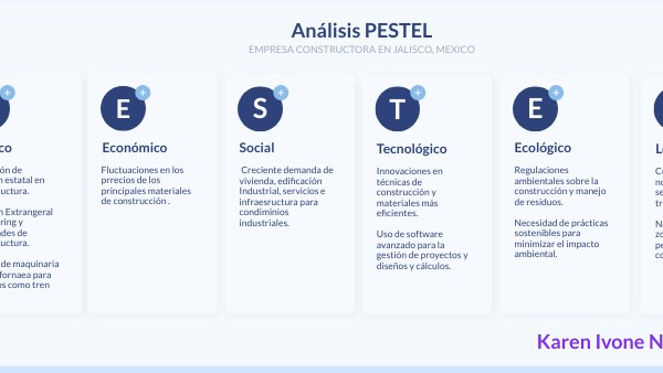 ANÁLISIS PESTEL | Genially