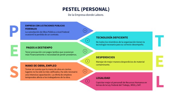 PESTEL | Genially
