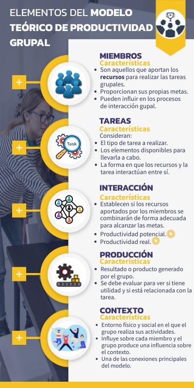 Elementos del modelo teórico de productividad grupal | Genially