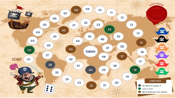 -ed pronunciation | Genially