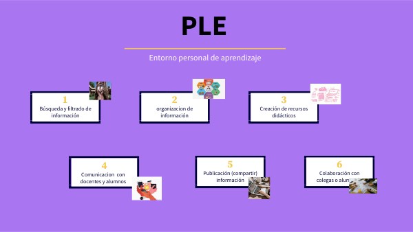 PLE MABEL | Genially