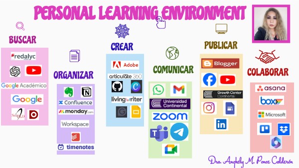 PLE Anghely Ponce | Genially