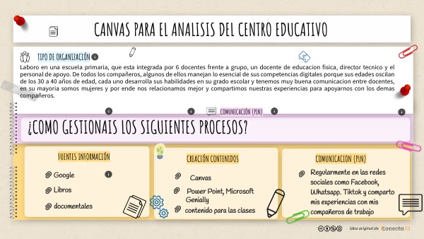 CANVAS APRENDIZAJE | Genially