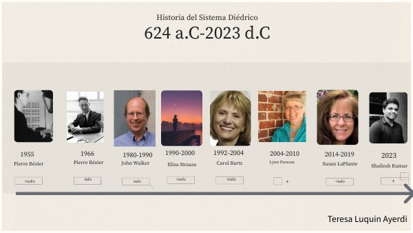 Historia del AutoCAD | Genially