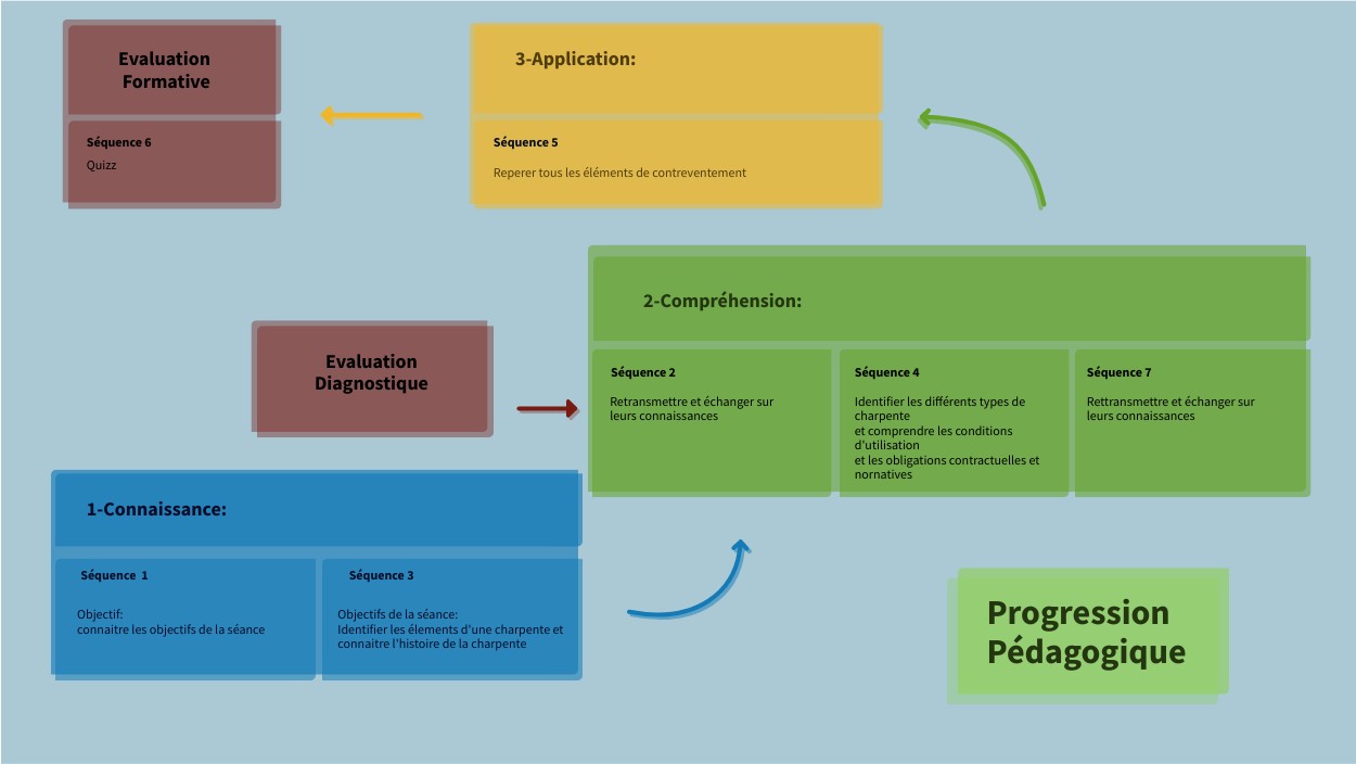 Présentation essentielle | Genially