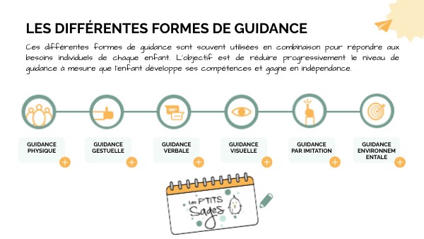 les différents types de guidance | Genially