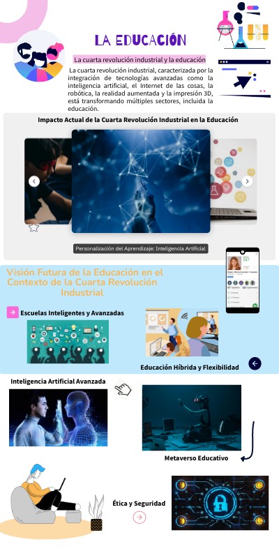 La Educación | Genially