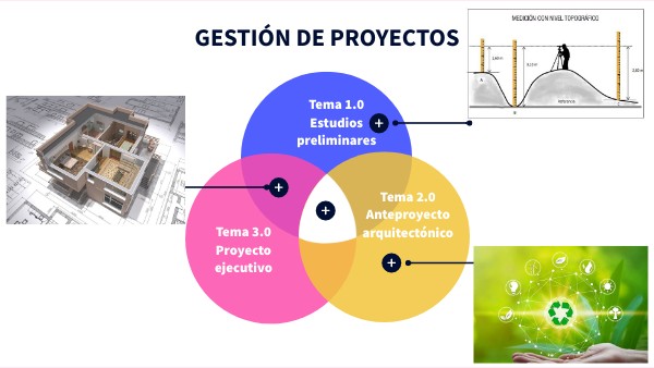 GESTIÓN DE PROYECTOS. | Genially