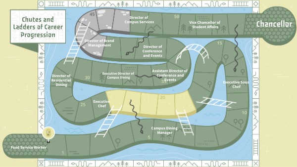 Snakes and Ladders | Genially