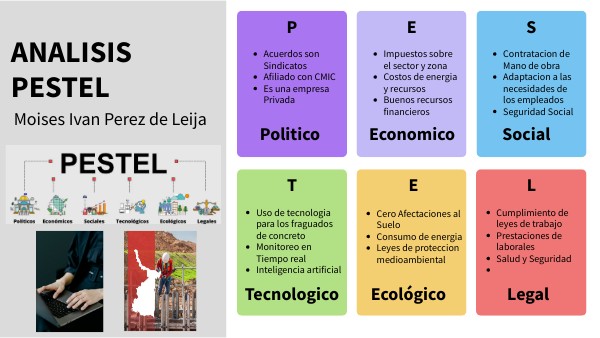 Analisis PESTEL | Genially