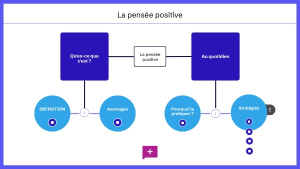 La pensée positive