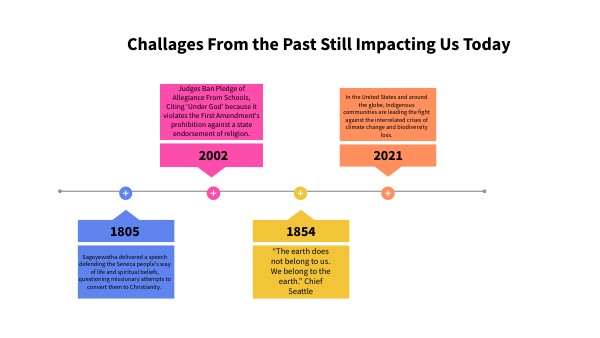 Square Timeline Diagram | Genially