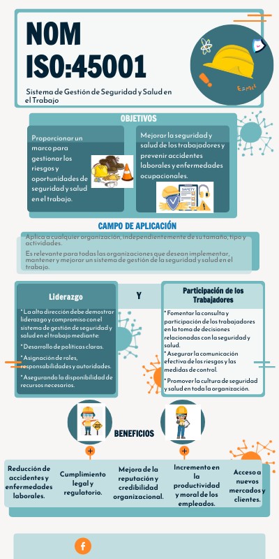Infografia NOM ISO:45001 | Genially