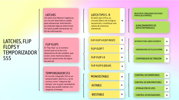 Foro de reforzamiento: ¿Latches, Flip Flops y temporizador 555? | Genially