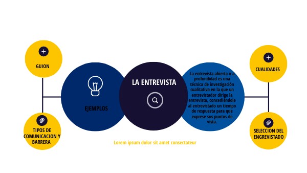 MAPA MENTAL PROCESO CIRCULAR | Genially