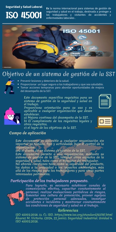 Norma ISO 45001:2018