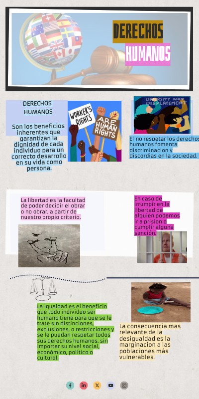 Infografía Derechos Humanos ESmeralda RU | Genially