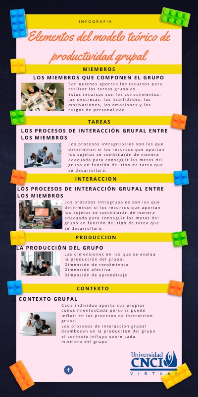 Infografía Productividad grupal