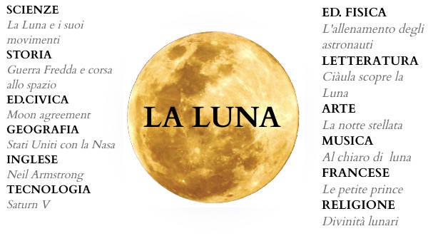 Copy - To the Moon Presentation | Genially