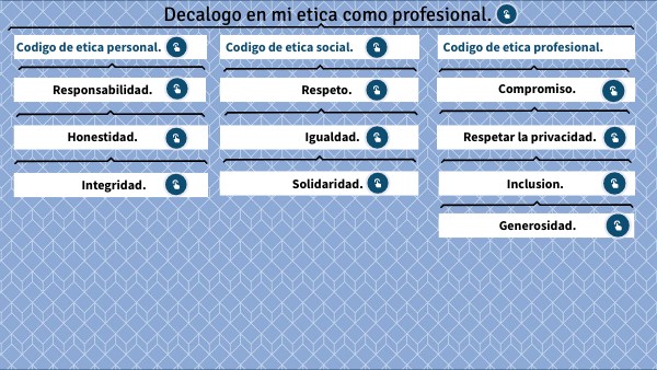 Mapa Conceptual codigo etico. | Genially