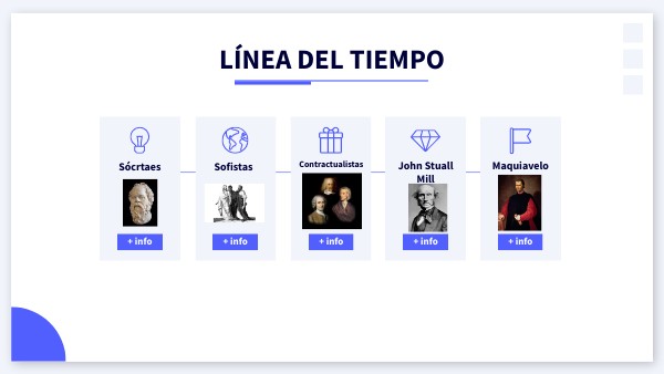 Línea de tiempo formas básica | Genially