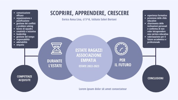 CIRCULAR PROCESS MIND MAP | Genially