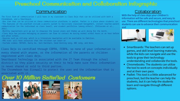 Digital Communication And Collaboration Tools