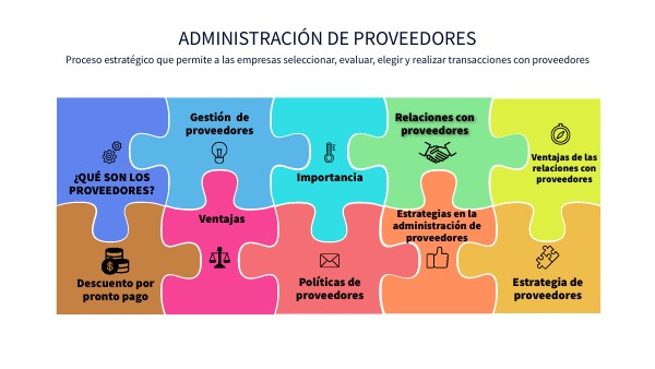 Administración de proveedores | Genially