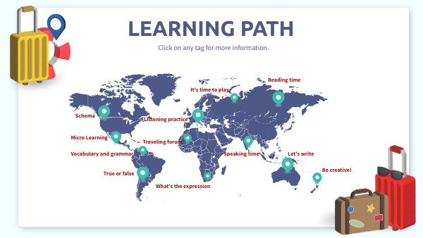 Learning path week 10 | Genially