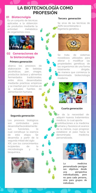 La biotecnología como profesión" | Genially