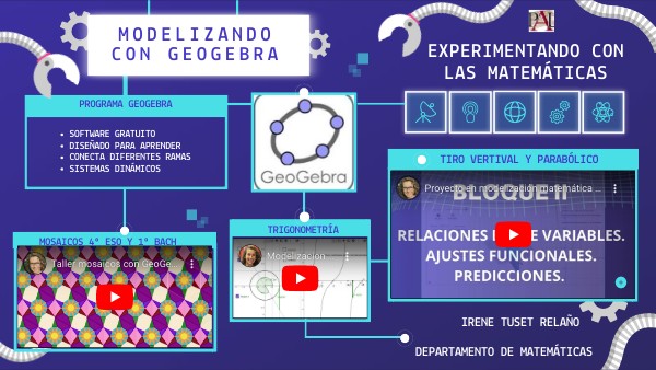 MODELIZANDO CON GEOGEBRA | Genially
