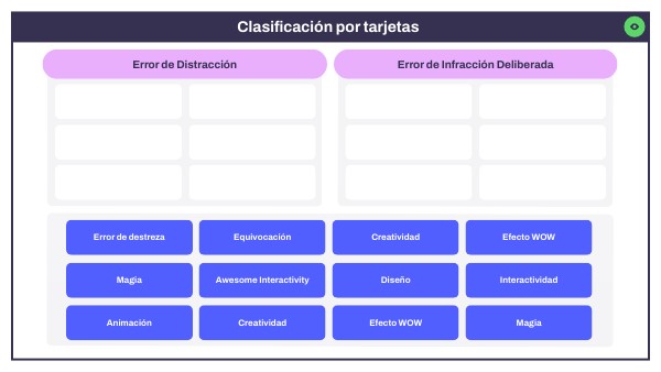 Clasificación por Tarjetas