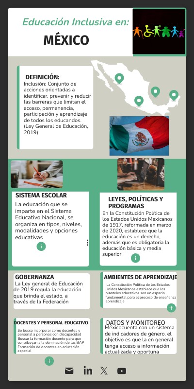 Infografía Académica | Genially