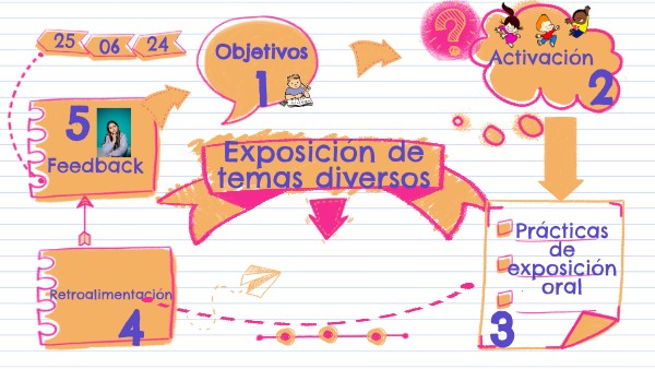 Clase 5. Exposición de temas diversos | Genially