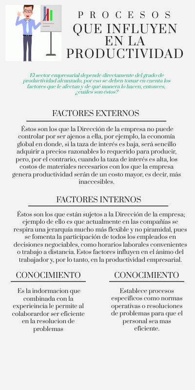 factores que influyen en la productividad | Genially