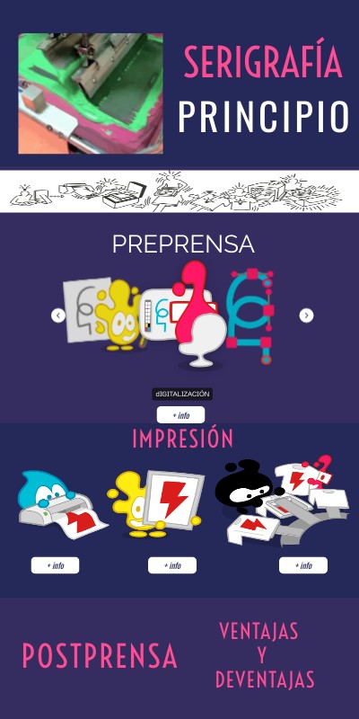 SERIGRAFÍA | Genially