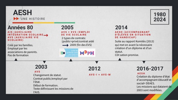 AESH Histoire | Genially