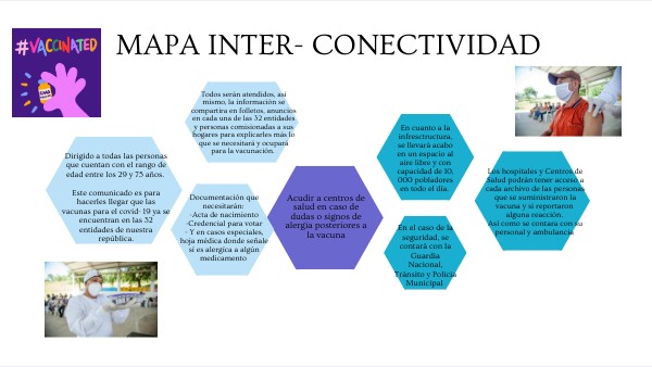 Mapa Inter-Conectividad | Genially