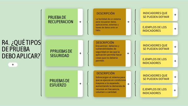 R4. | ¿Qué tipos de prueba debo aplicar? | Genially