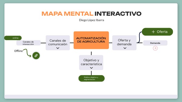 Actividad 4. Mapa mental interactivo | Genially