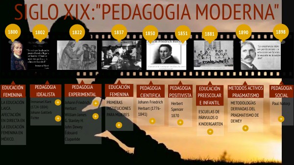 FOTOGRAMAS | Genially