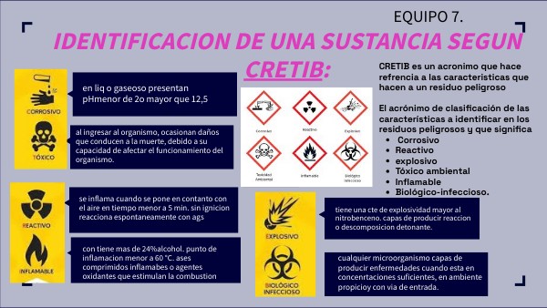 EQUIPO 7. INFOGRAFIA CRETIB | Genially